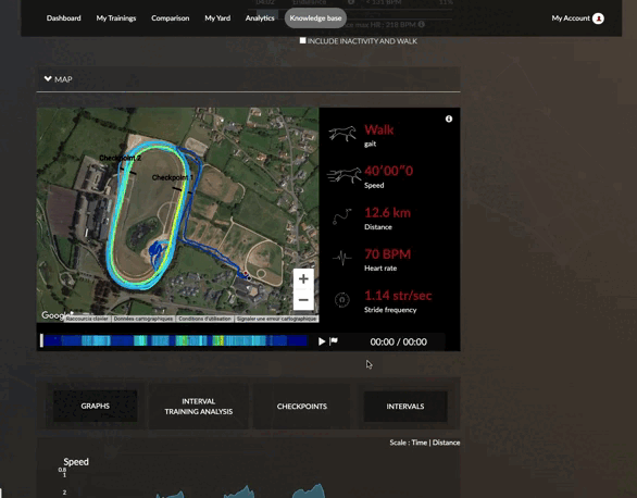 TROT - How to add checkpoints to my track?
