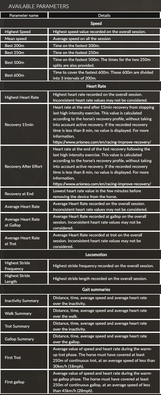 How to customise the key parameters?